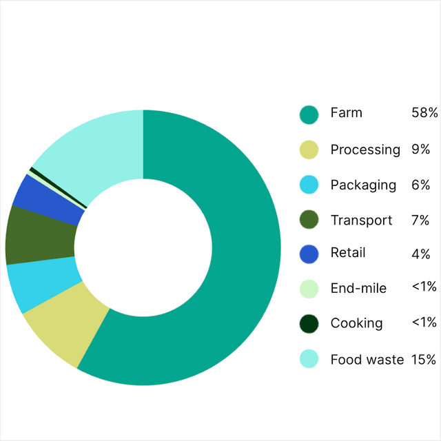 Tiramisu Oats | Carbon labelling | Low carbon Coco dishes